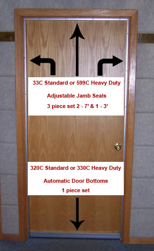 Soundproof Door Kit